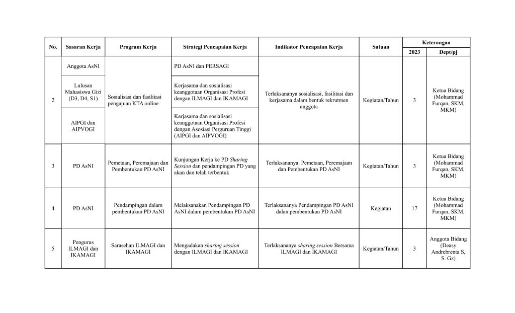 Program Kerja Pp Asni